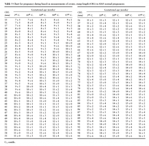 Free Chapter: Normal and Abnormal First Trimester Exam - OB Images