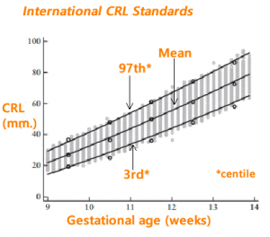 Free Chapter: Normal and Abnormal First Trimester Exam - OB Images