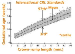Free Chapter: Normal and Abnormal First Trimester Exam - OB Images